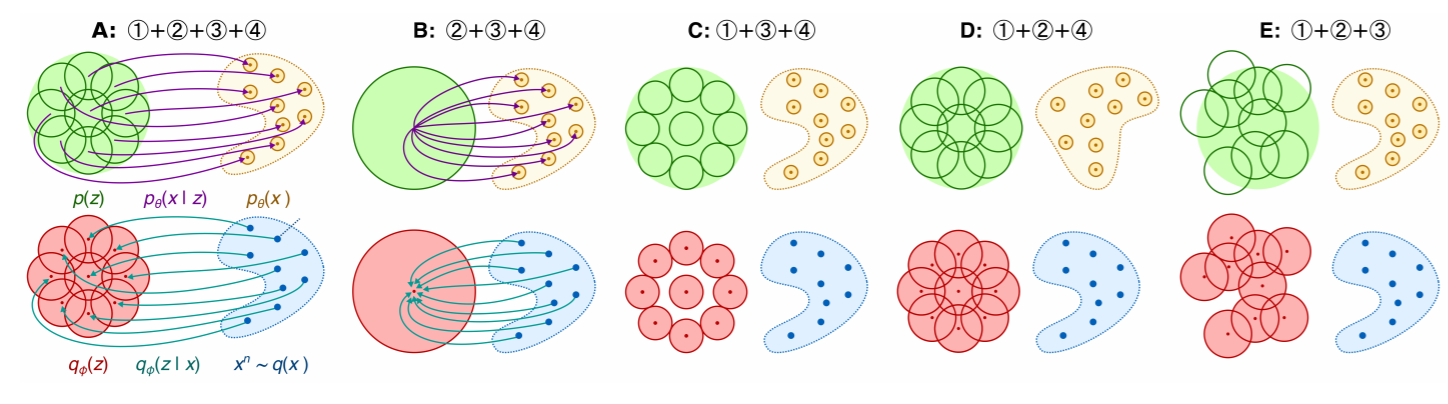 Structured Disentangled Representations | Babak Esmaeili